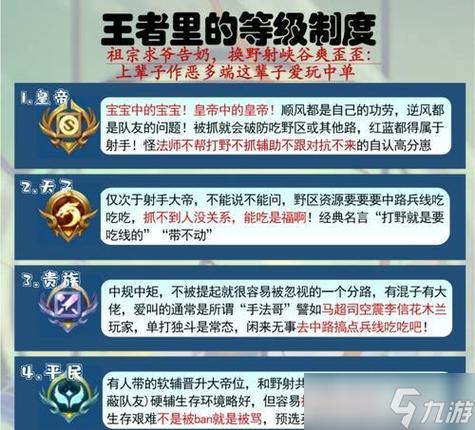 王者荣耀等级怎么提升图标
