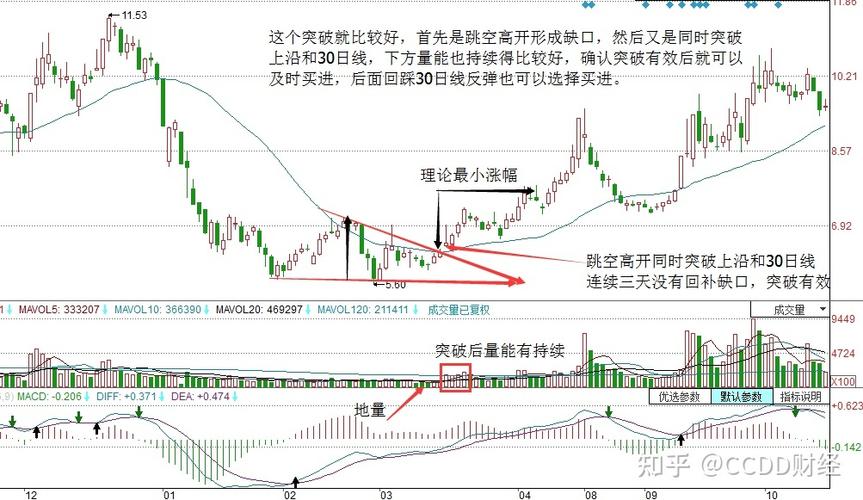 底部三角形形态的介绍图标