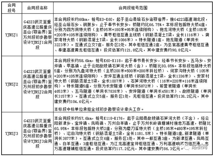 重庆市巫山县招标信息网图标