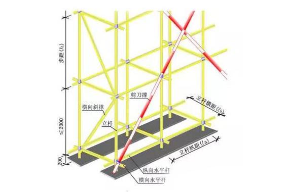脚手架步距图标