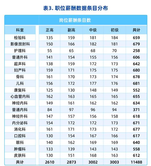 沈阳医大一院工资待遇图标