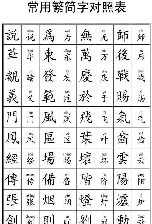 繁体字有哪些?图标