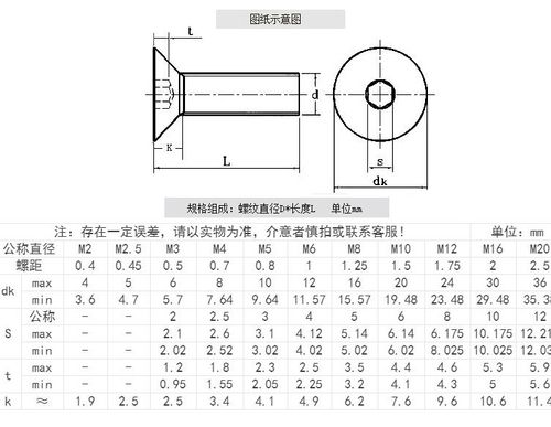 螺丝钉规格图标