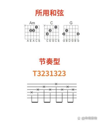 53231323万能和弦歌曲截图