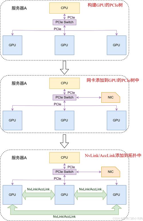 omofun群怎么进截图