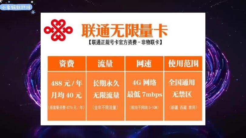 中国联通19元永久无限流量卡图标