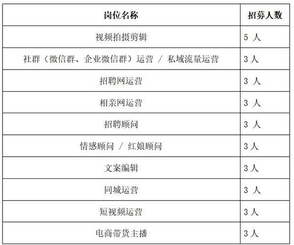 微生活招聘信息截图