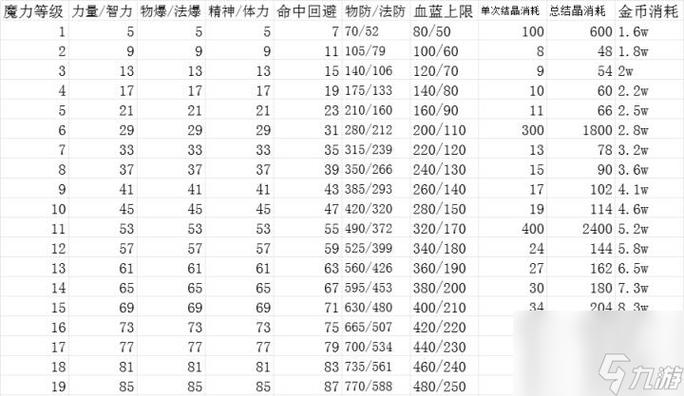 dnf走什么属性强化好图标