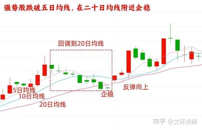 股票什么是5日线图标