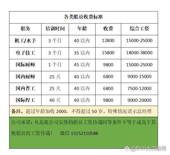 海员需要什么条件图标