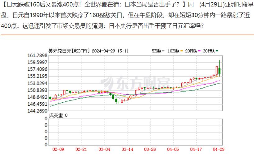 日本可能不干预日元汇率图标