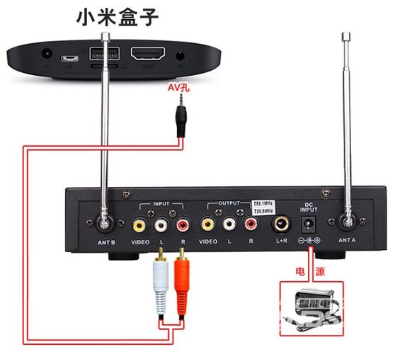 机顶盒功放电视机连接图标