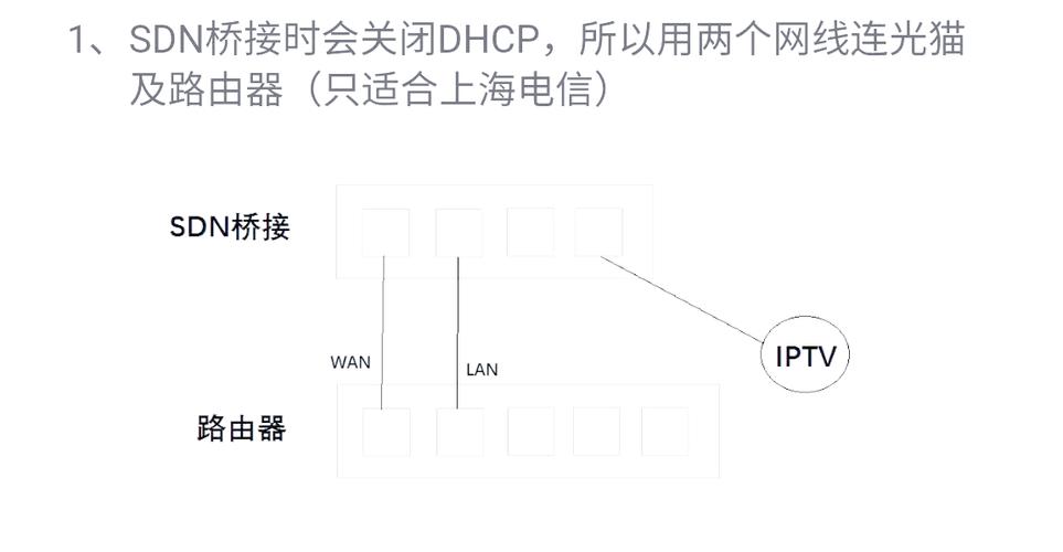机顶盒dhcp鉴权选哪个截图