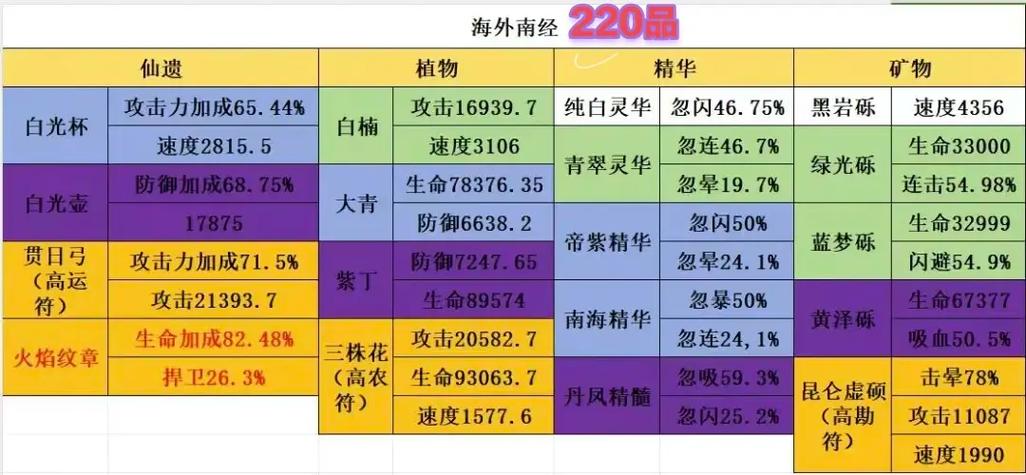 山海北荒卷最新云游图鉴图标
