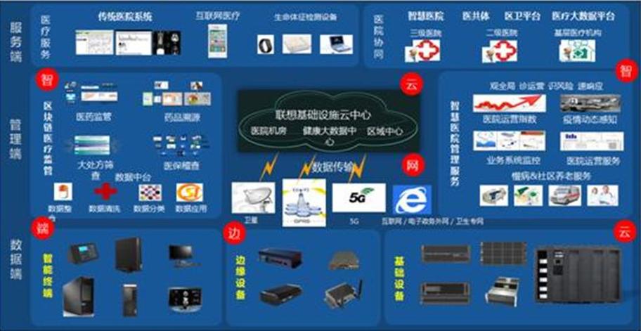 联想智慧医疗图标