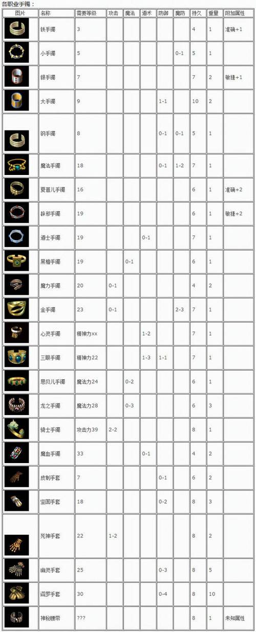 好听的装备名称一套图标