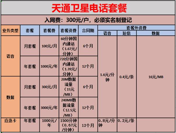 天翼高清功能费图标