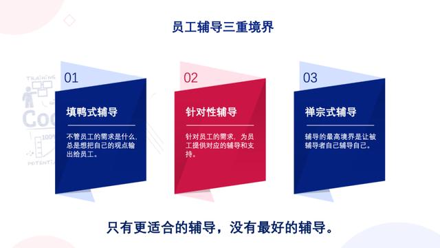 工作三重境界图标