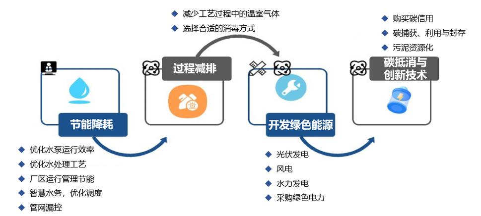 电脑短时间不用是关机好还是待机好图标
