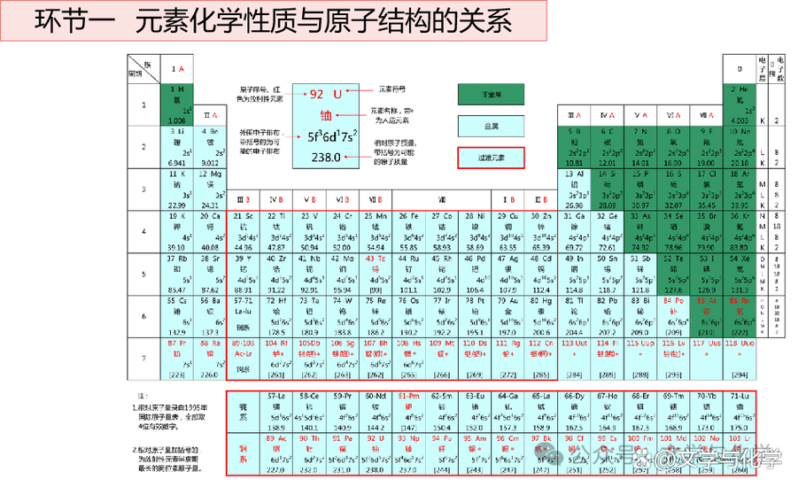 高中化学必背50个元素图标