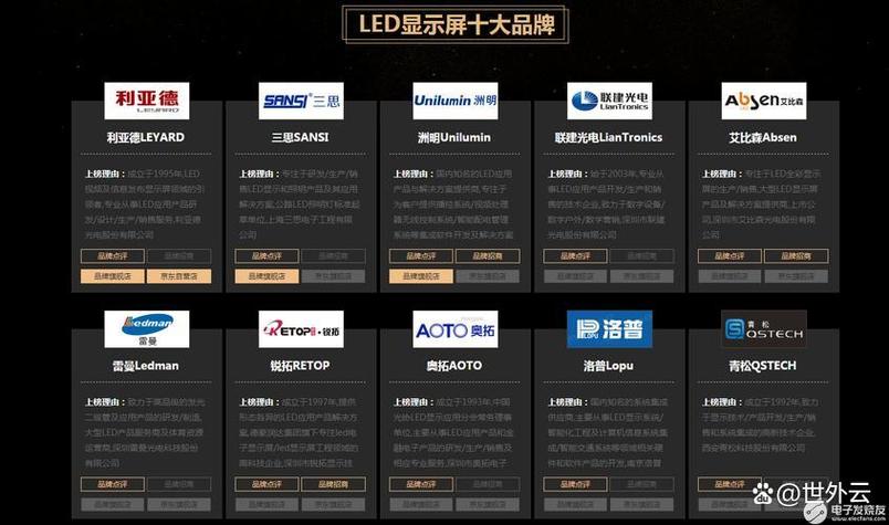led显示屏品牌排行前十名图标