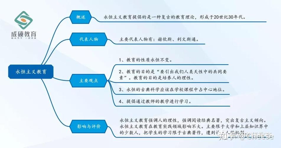 永恒主义教育图标