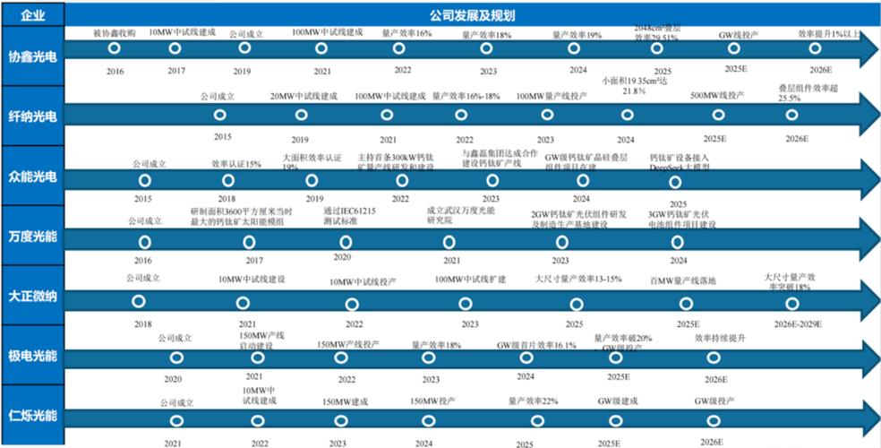 什么是产能规划图标