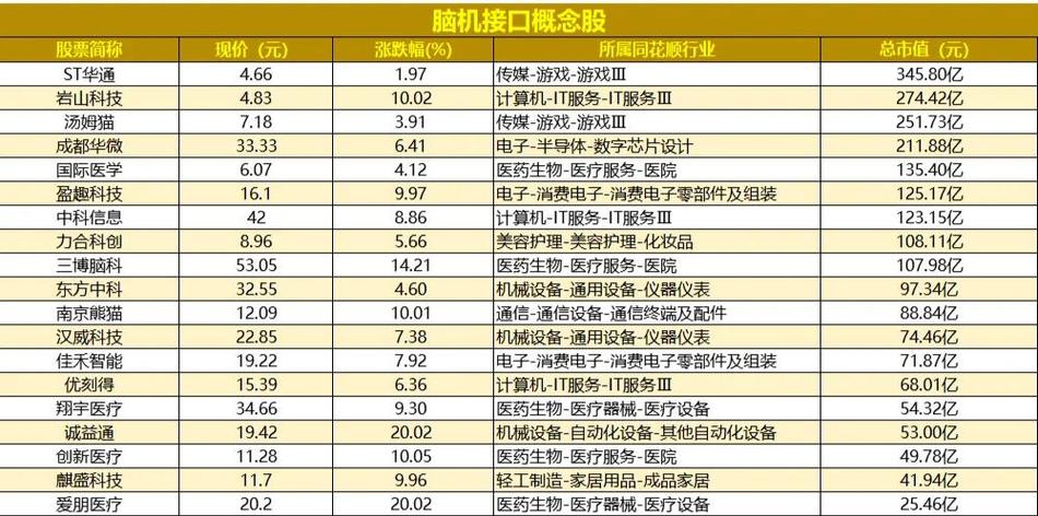 bci芯片概念股截图