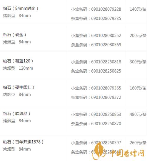 钻石表价格表及图片图标
