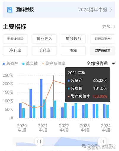 btfp的利率图标