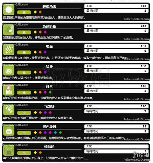 宝可梦探险寻宝技能图标