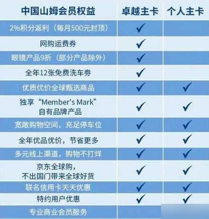 京东山姆会员卡划算吗图标