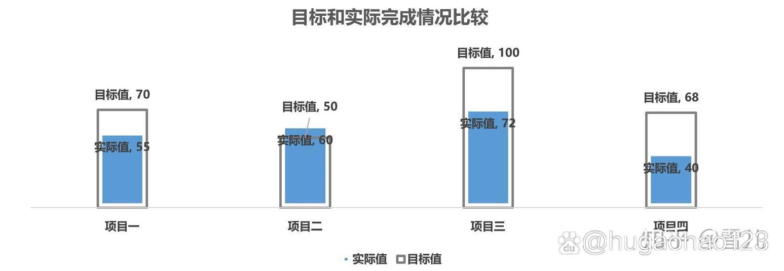 达成率计算公式 excel图标