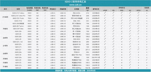 iqoo看电池容量代码截图