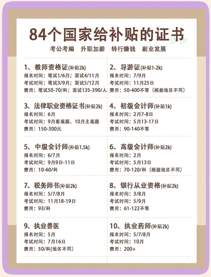 数字证书年费多少图标