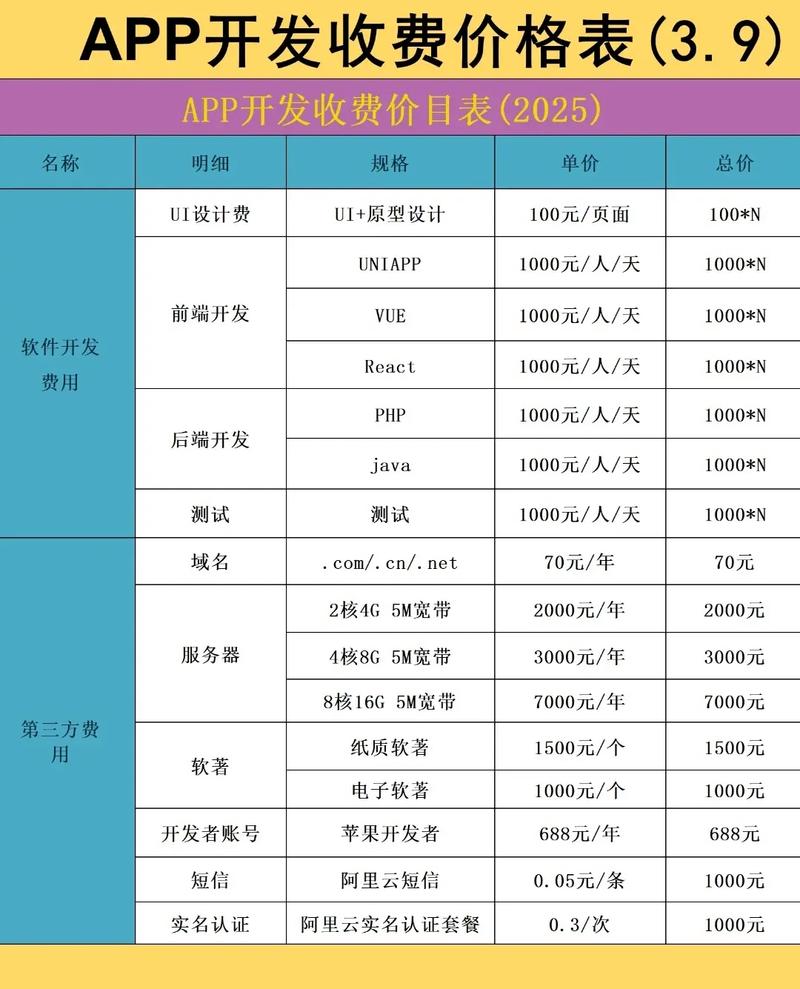 想做一个app需要准备什么图标