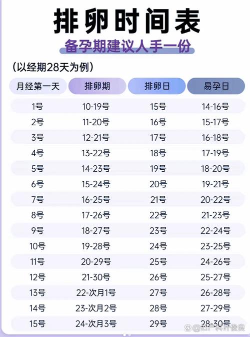 女人月经过后多少天排卵图标