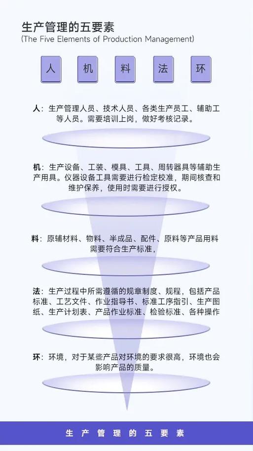 生产要素分配包括哪些图标