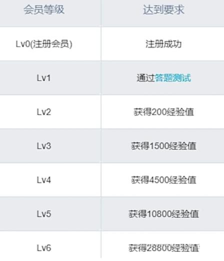 b站5级账号很稀有吗截图