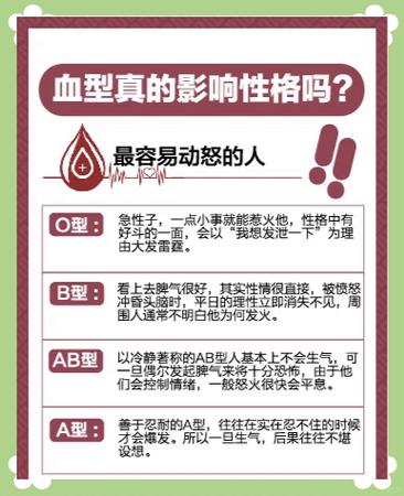 一个人的血量怎么计算图标
