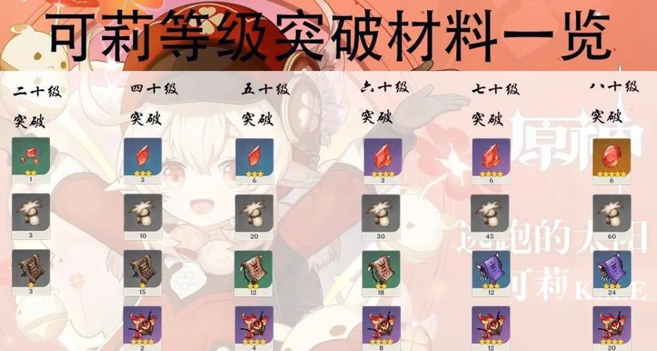 原神80级突破材料图标