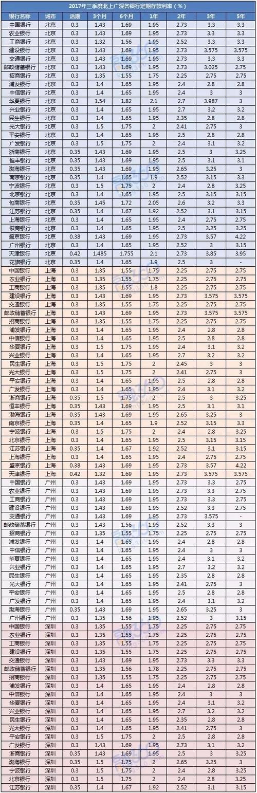 哪个银行利息高图标