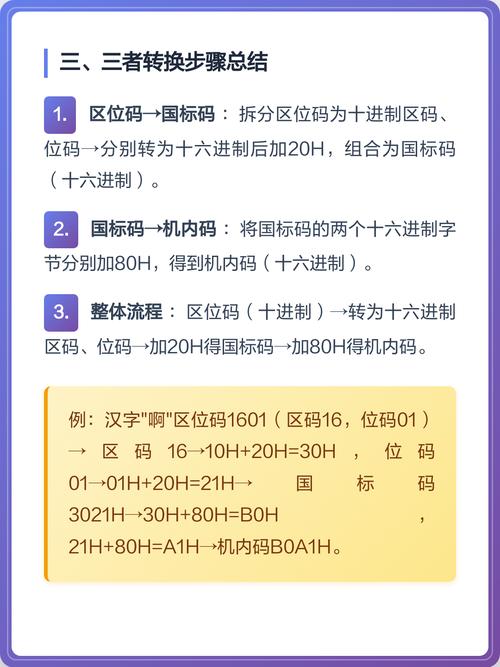 区位码转换图标