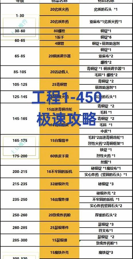 魔兽世界最适合新手玩的职业图标