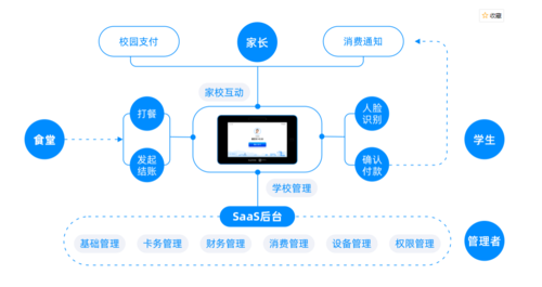 支小蜜校园开通充值功能图标