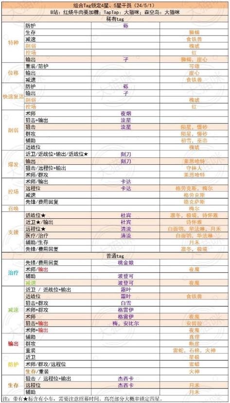 明日方舟公开招募公式图标