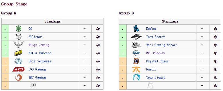 ti6对阵图截图