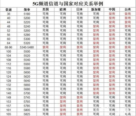 5G信道36还是48信号强图标