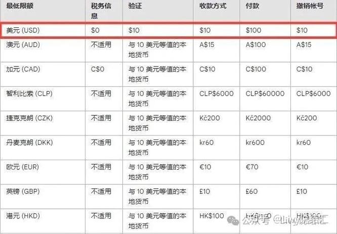 谷歌联盟项目是真是假