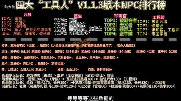 骑马与砍杀领军者npc培养攻略截图